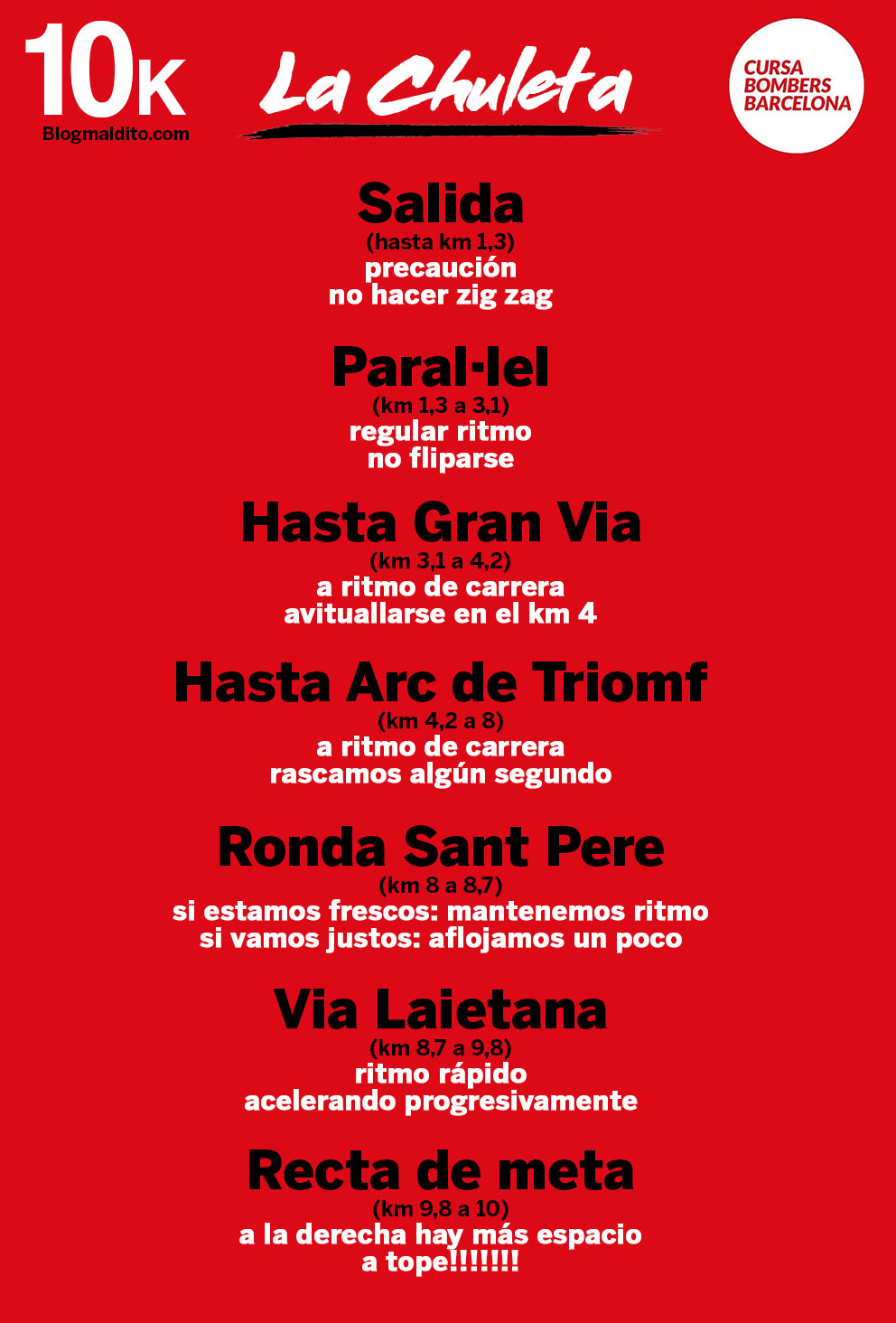 BLOGMALDITO: CHULETA CURSA BOMBERS 2022 CAST